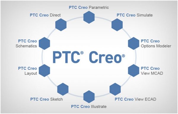 New CAD software : PTC CREO | EXXELTECH